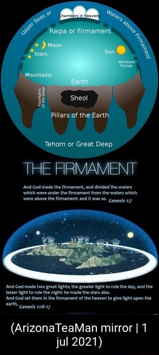 Ragia or Firmament Sheol Pillars of the Earth THE ARMAMENT 'And God ...