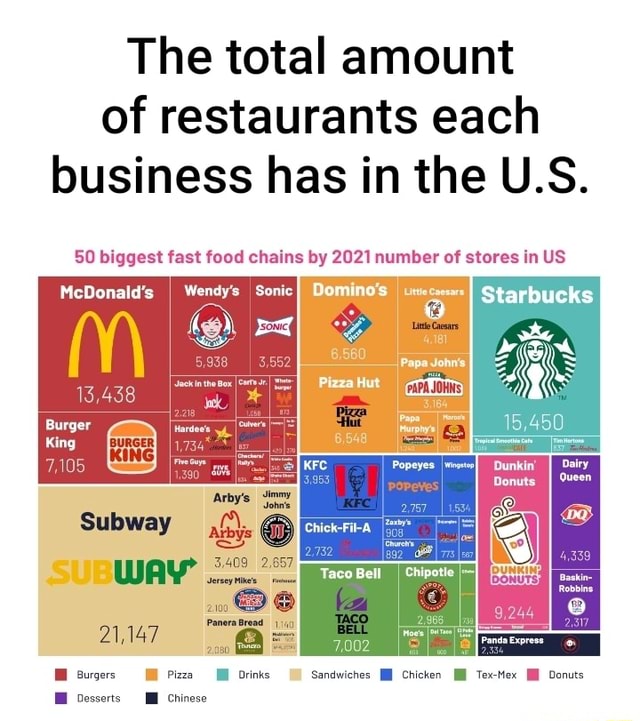 The total amount of restaurants each business has in the U.S. 50 ...
