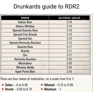 Drunkards guide to RDR2 DRINK 'ALCOHOL VALUE Saloon Beer 0.10 Saloon ...