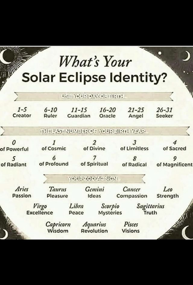 What’s Your Solar Eclipse Identity? 1-5 6-10 11-15 16-20 21-25 26-31 ...