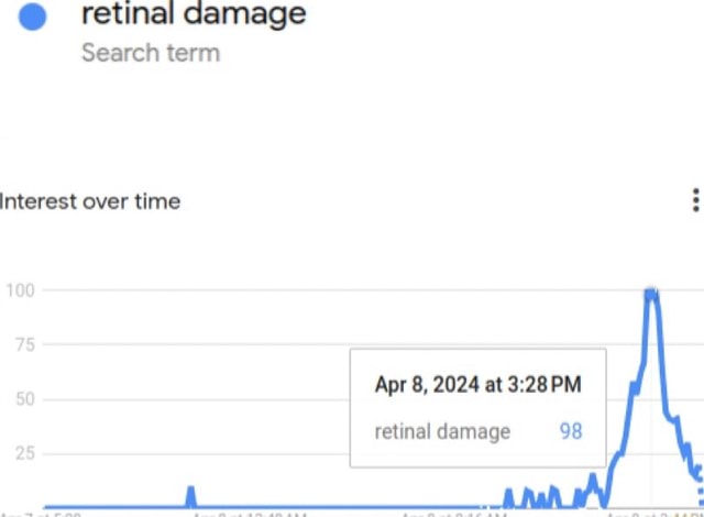 CC) retinal damage Search term Interest over time Apr 8, 2024 at PM ...