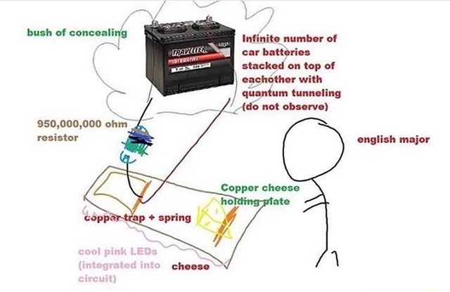 Infinite number of car batteries stacked on top of eachother with ...
