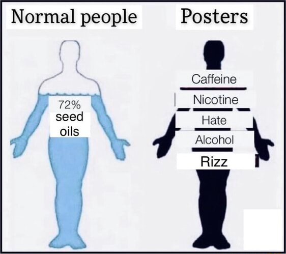 Normal people Posters Caffeine I Nicotine Hate Alcohol ty Rizz - iFunny