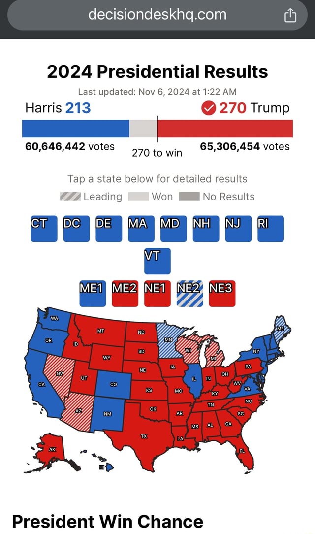 Decisiondeskhq.com 2024 Presidential Results Last updated: Nov 6, 2024 ...