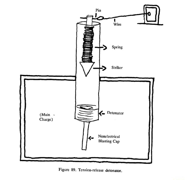 Fe Detonator Charge) Nonetectrical Blasting Cap Figure 89. Tension ...