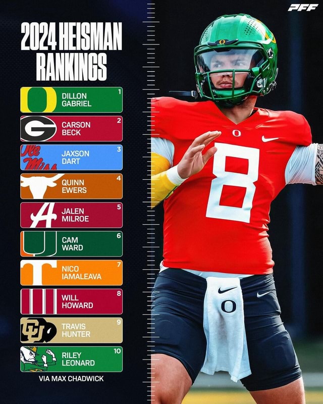 Top 10 Heisman Candidates for the 2024 Season🏆 (Via: @chad_maxwick ...