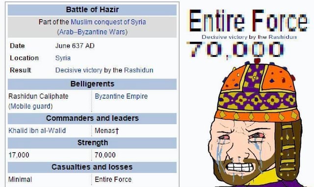 Battle of Hazir Part of the Muslim conquest (Arab- Hazir of of ...