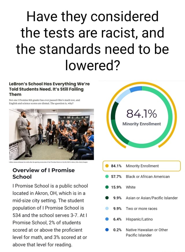 Have they considered the tests are racist, and the standards need to be ...
