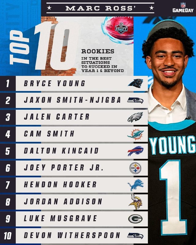 MARC ROSS' * ROOKIES IN THE BEST SITUATIONS TO SUCCEED IN YEAR 1 ...