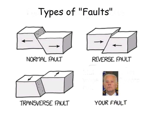Types Of Faults Reverse Fault Ts Transverse Fault Your Fault