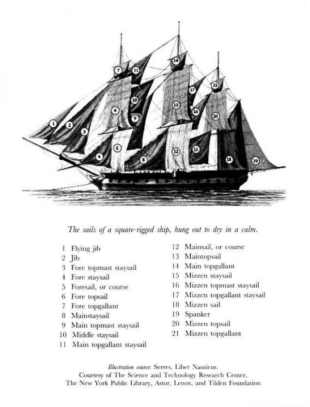 The sails of a square-rigged ship, hung out to dry in a calm. Flying ...