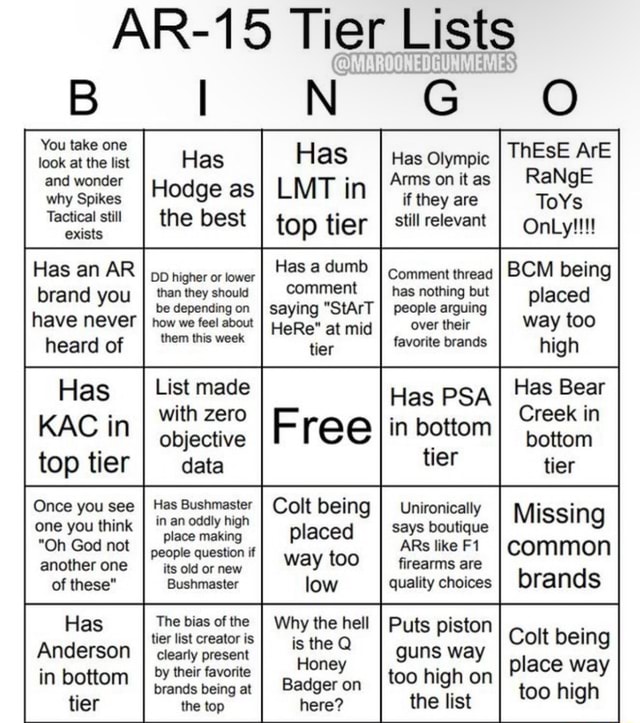 AR-15 Tier Lists You take one look at the list and wonder why Spikes ...