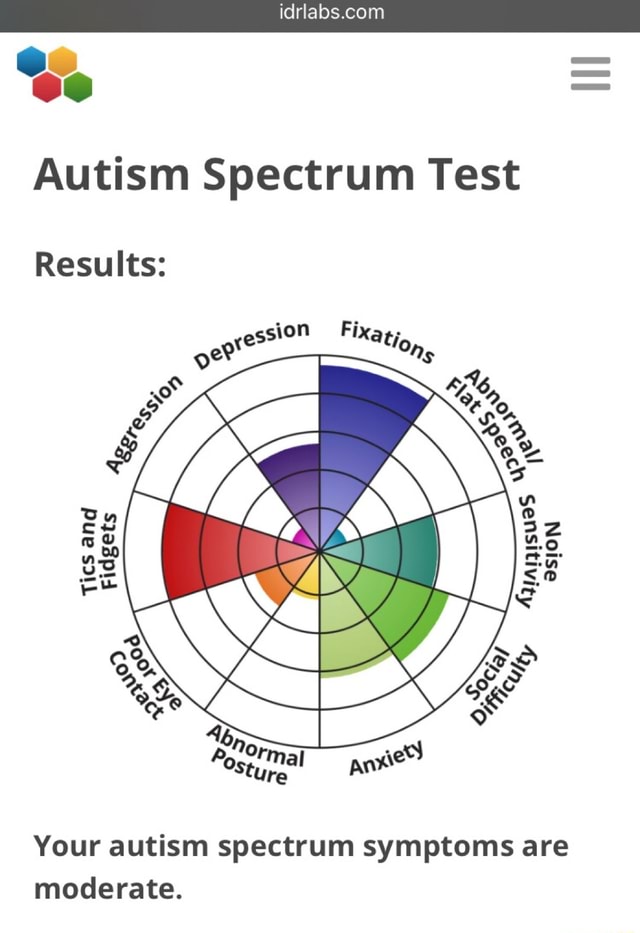 Autism Spectrum Test ession ti Results: Tics and as Your autism ...