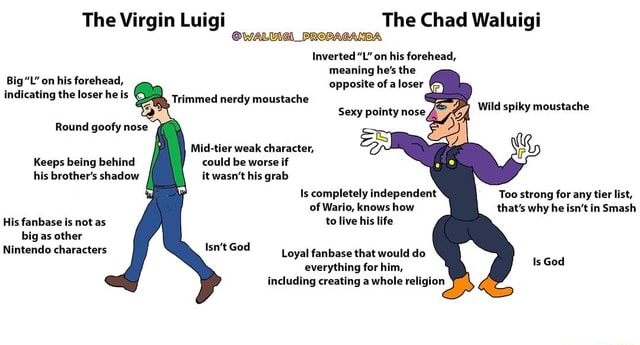 The Virgin Luigi The Chad Waluigi Inverted "L" on his forehead, meaning ...