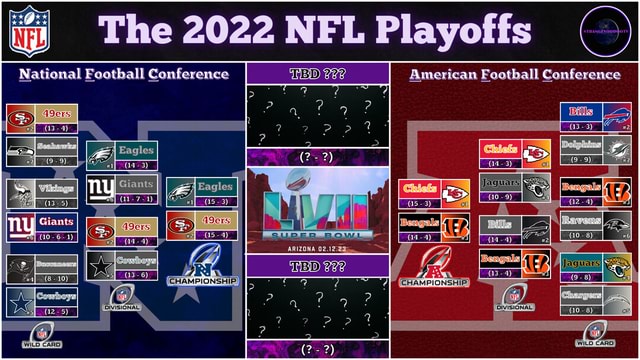 The 2022 NFL Playoffs National Football Conference American Football ...