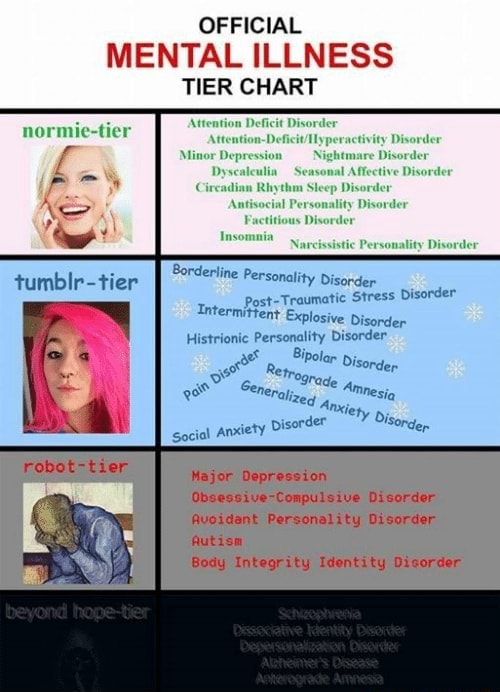 OFFICIAL MENTAL ILLNESS TIER CHART Attention Defici Minor Depression ...