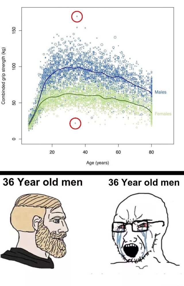 150 Combinded grip strength (kg) strength (kg) strength (kg) strength ...
