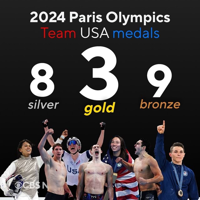 TEAM USA MEDAL TRACKER: As the 2024 Paris Olympic Games continue, CBS ...