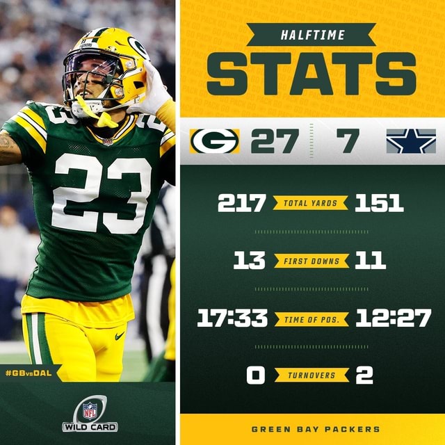 HALFTIME STATS 217 27 Oo TURNOVERS r=] WILD CARD GREEN BAY PACKERS - iFunny