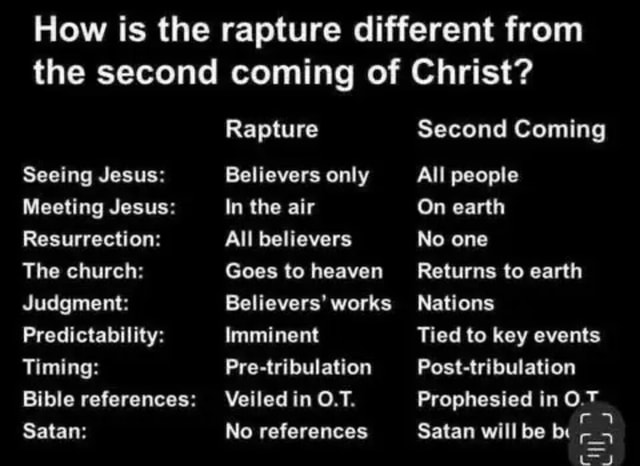 How is the rapture different from the second coming of Christ? Seeing ...