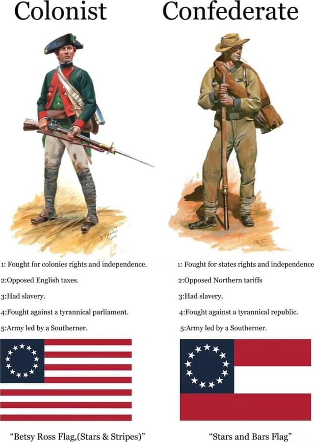 Colonist Confederate 1: Fought for colonies rights and independence ...