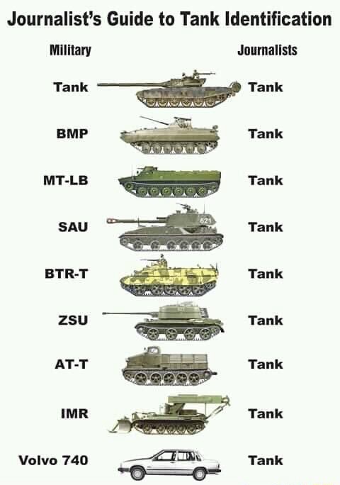 Journalist’s Guide to Tank Identification - iFunny