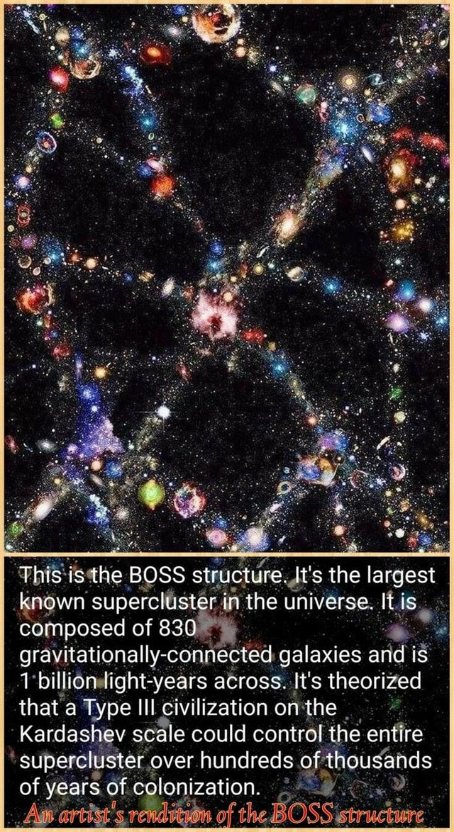 This is the BOSS structure. It's the largest known supercluster in the ...