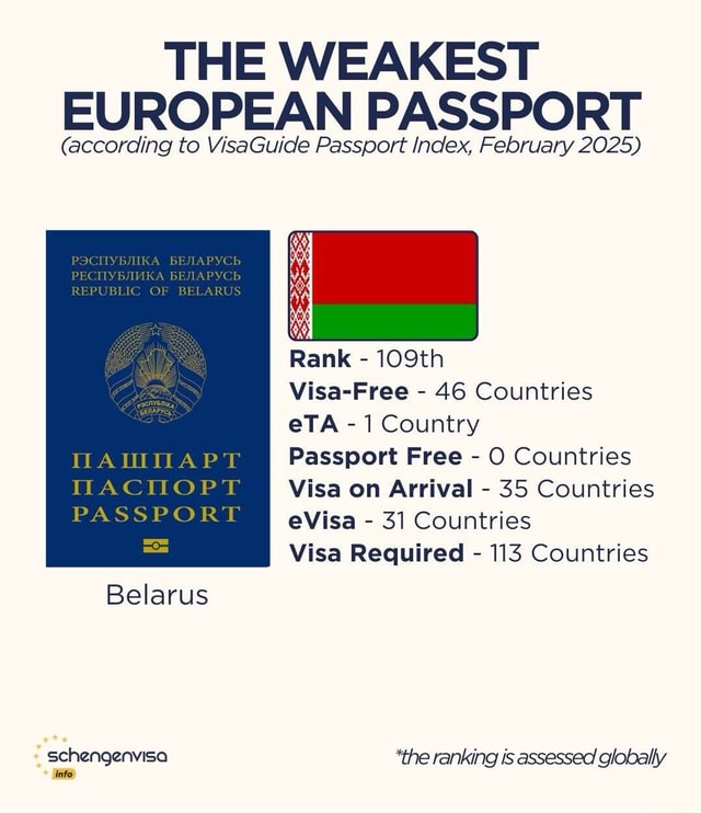 THE WEAKEST EUROPEAN PASSPORT (according to VisaGuide Passport Index ...