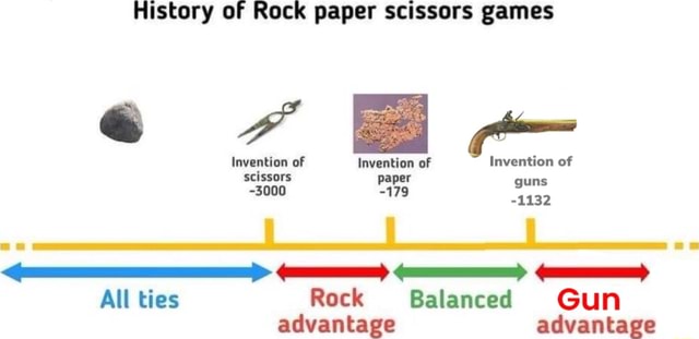 History of Rock paper scissors games Invention of Invention of ...
