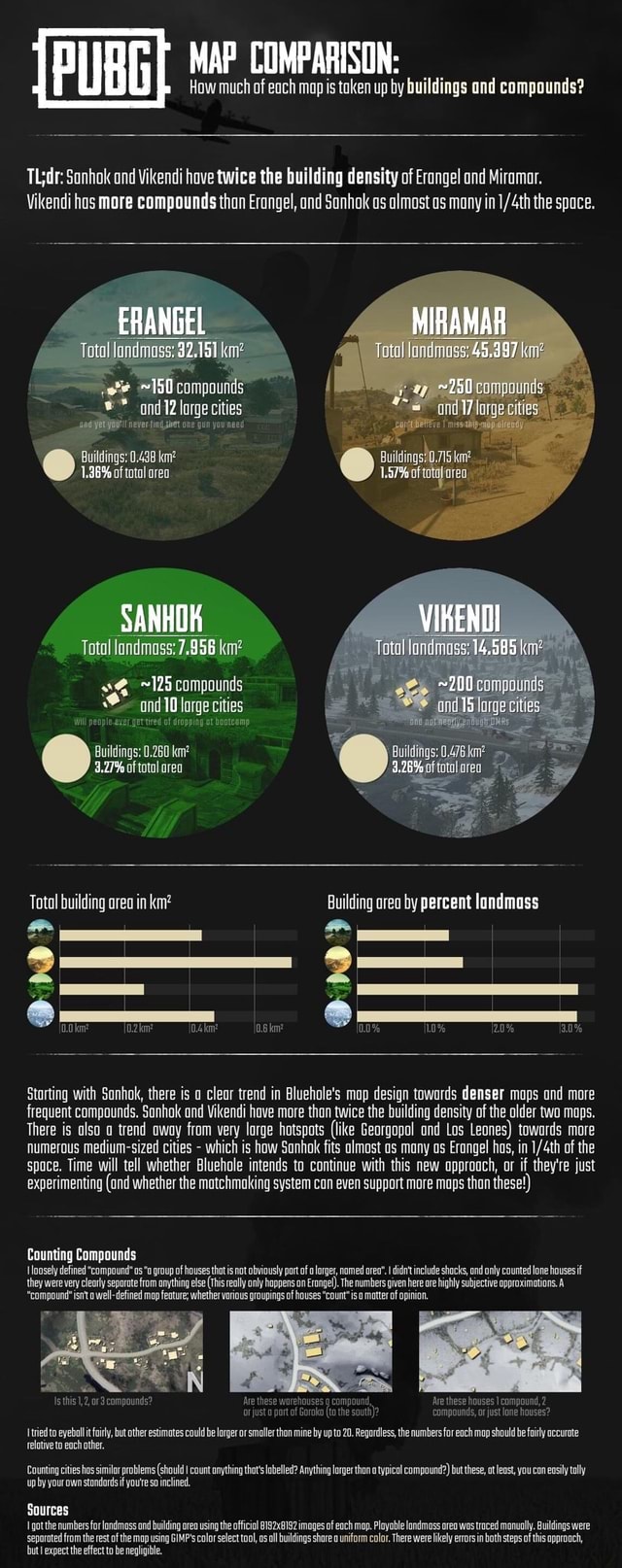 #pubg #pubgmobile #pubgreddit - MAP COMPARISON: How much of eoch map is ...
