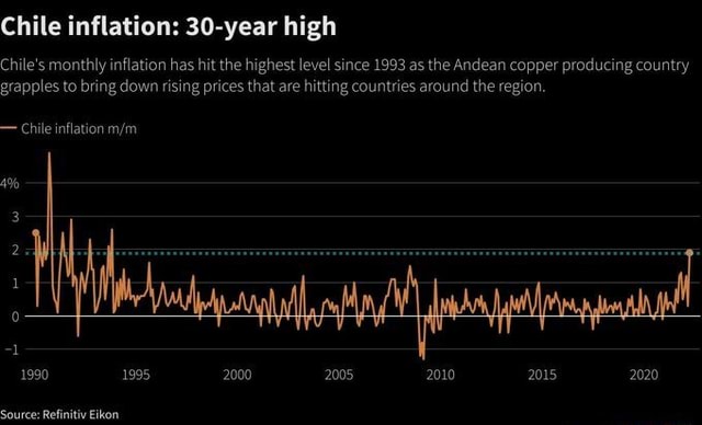 Chile inflation: 30-year high Chile's monthly inflation has hit the ...
