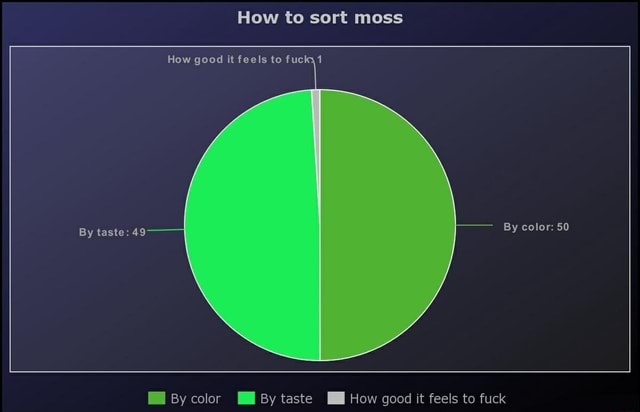 How to sort moss How good it feels to fuc! By taste: 49 By color: 50 By ...