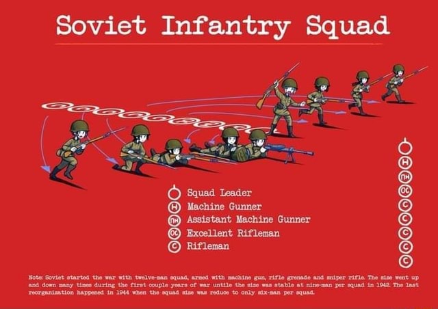 Soviet Infantry Squad Squad Leader Machine Gunner @ Assistant Machine ...