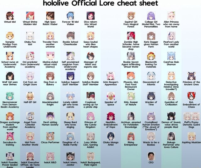 Hololive Official Lore cheat sheet of irrel Girt Git Mages Model Forest ...