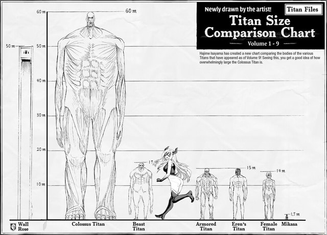 Newly drawn by the artist! Titan Size Comparison Chart Volume 1-9 ...