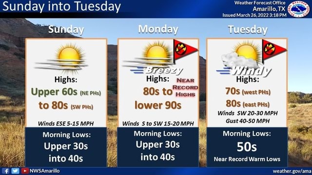 Weather Forecast Office Sunday into Tuesday 'Amarillo, Issued March PM ...