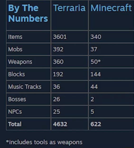 Numbers Weapons *includes tools as weapons - iFunny