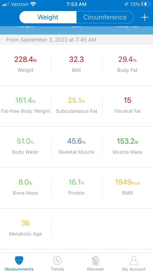 AM Weight Circumference Verizon From September 3, 2022 at AM 228.4p 32. ...