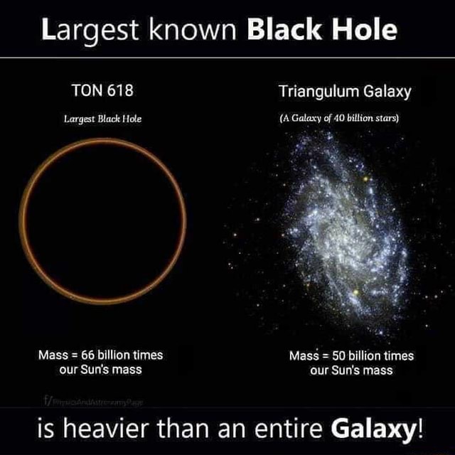 Largest known Black Hole TON 618 Triangulum Galaxy Largest Black Hole ...
