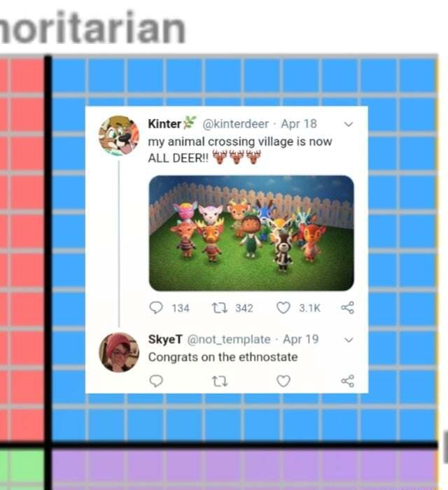 Ioritarian @ki leer Apr 18 my animal crossing village is now ww ALL ...