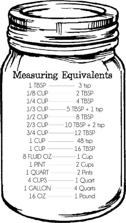 Measuring Equivalents 1 TBSP 3 tsp CUP 2 TBSP CUP TBSP CUP S TBSP + 1 ...