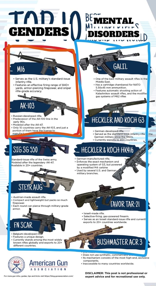 TAD Serves as the US, military's standard-issue infantry rifle ...