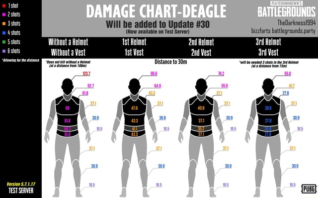 Damage Chart - Eagle - shot shots shots shots "allowing for the ...