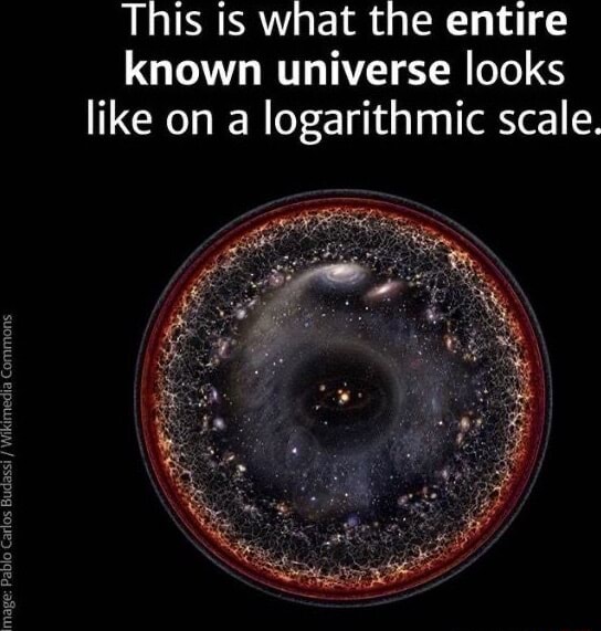 This is what the entire known universe looks like on a logarithmic ...