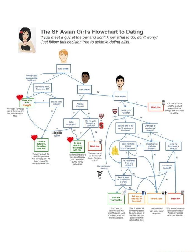 The SF Asian Girl's Flowchart to Dating Ifyou meet a guy at the bar and ...