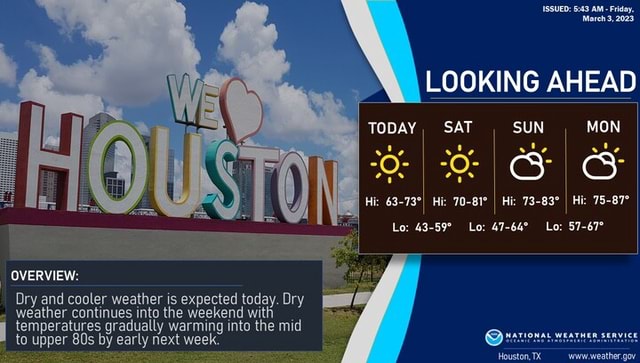 OVERVIEW: Dry and cooler weather is expected today. Dry weather ...