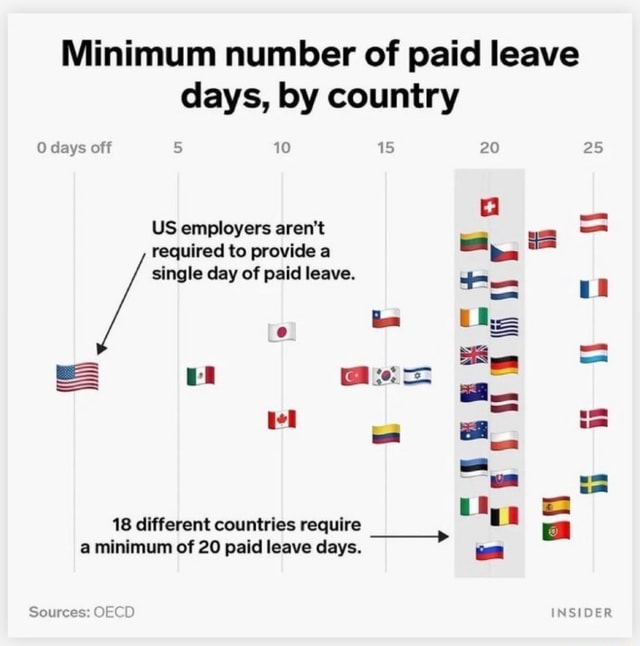 Minimum number of paid leave days, by country 20 days oft 10 US ...