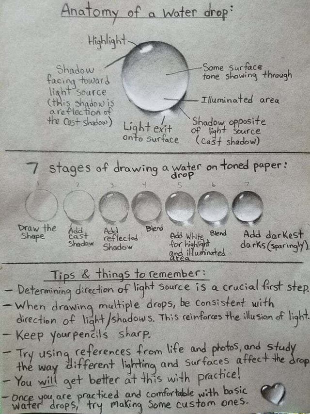 How to draw a water droplet - Anatomy of Water drep Highlight Shadow ...