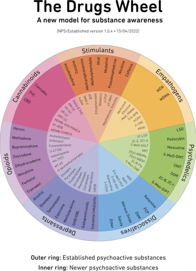 He Drugs Wheel Anew model for substance awareness version 1.0.4 ...