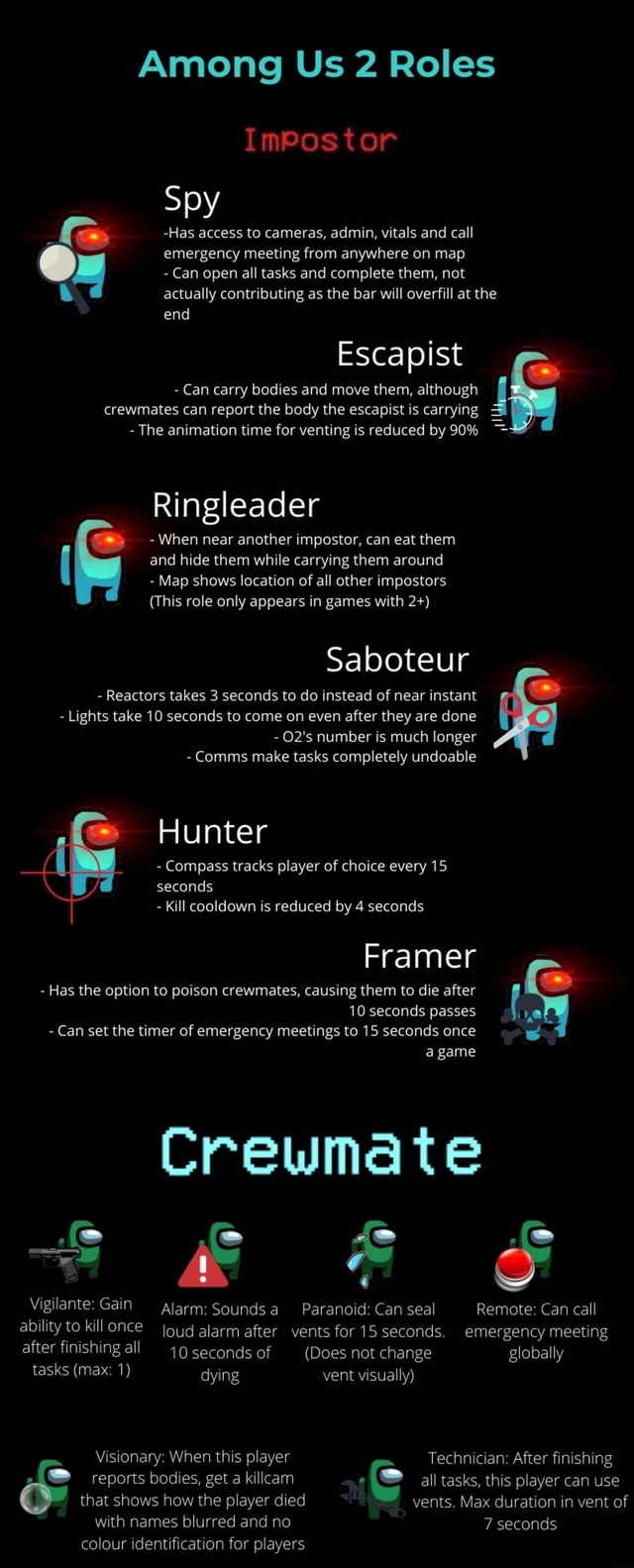 Among Us 2 Roles ImPostor py -Has access to cameras, admin, vitals and ...